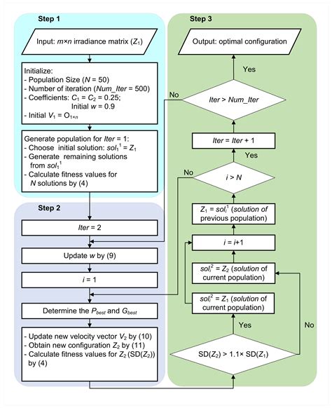 Energies Free Full Text Continuous Reconfiguration Framework For