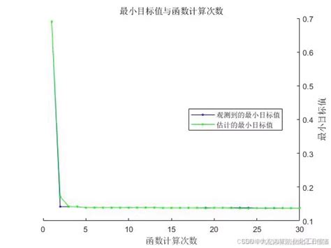 贝叶斯优化svm回归预测 Csdn博客