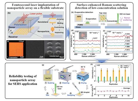 Laser Intelligent Manufacturing Lab