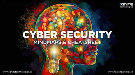 Aarti S On Linkedin Infosec Cybersecurity Cybersecuritytips Pentesting Redteam…