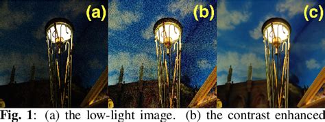 Figure From A Low Light Image Enhancement Method For Both Denoising And Contrast Enlarging