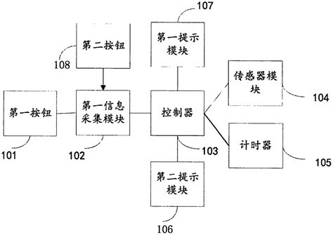 一种监护服务系统的制作方法