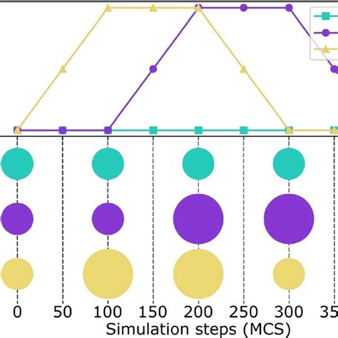 Graph Showing Asynchronous Control Signals With A Period Of 400 Download Scientific Diagram