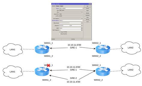 Gre Ipsec Failover General Mikrotik Community Forum