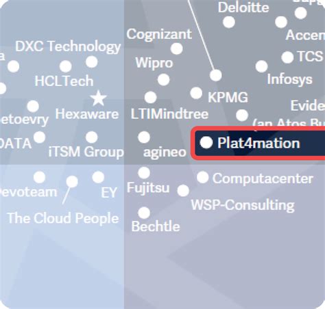 Named As Leader In Servicenow Consulting Services By Isg Plat4mation