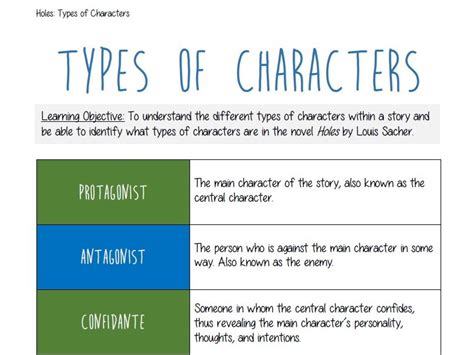 Holes Ks Identifying Character Types Teaching Resources