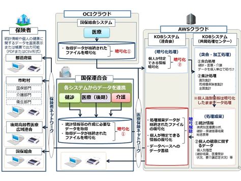 Kdbの概要 Genspark