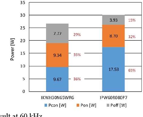 Figure 9 From A Reverse Conducting Igbt Enabling High Switching Frequency Up To 60 Khz For Pfcs