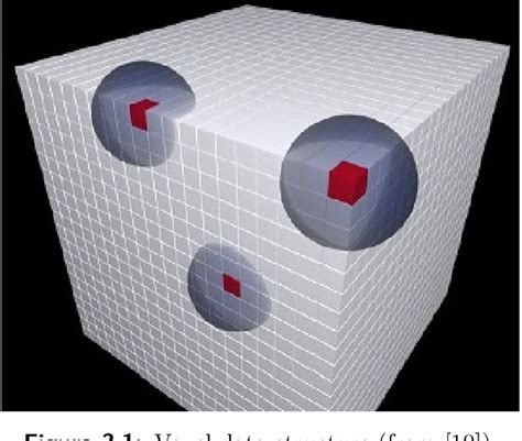 Figure 11 From Weathering Of Rocks Weathering Simulation Of Sandstone Formations Semantic Scholar