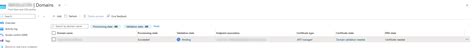 Custom Domain For Azure Frontdoor Is Stuck On Pending Microsoft Qanda
