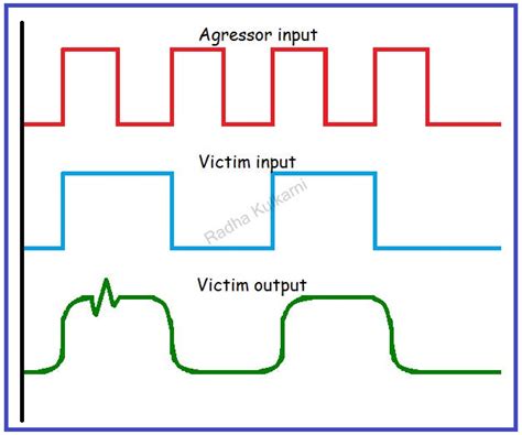 The Circuit Board Your Ultimate Guide To Electronics And Vlsi Design Signal Integrity In Vlsi