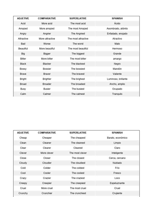 Lista De Adjetivos Superlativos Pdf