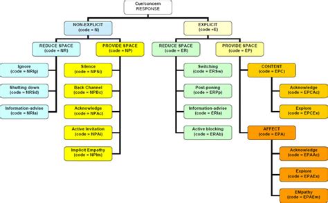 Verona Coding System Schematic Diagram Download Scientific Diagram