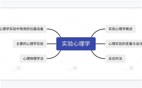 实验心理学概述 哔哩哔哩 bilibili