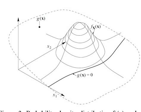 Figure 2 From Robust Design Optimization For Failure Analysis