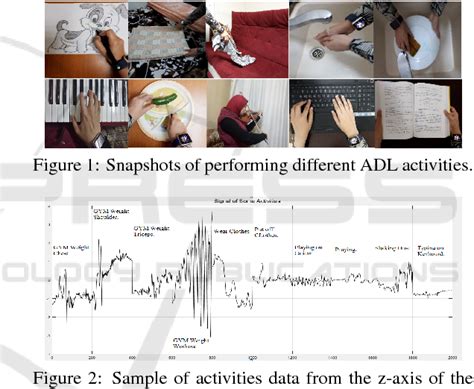 Figure 1 From An Lstm Based Descriptor For Human Activities Recognition Using Imu Sensors