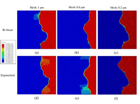 Displacement fields of the RVE a Mesh 1 0 µm Bi linear b Mesh