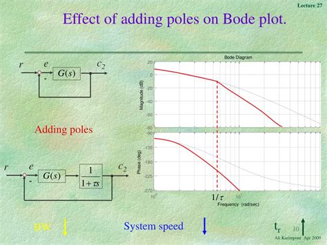 Ppt Linear Control Systems Powerpoint Presentation Free Download