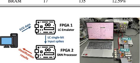 Figure 13 From A Neuromorphic Processing System With Spike Driven Snn