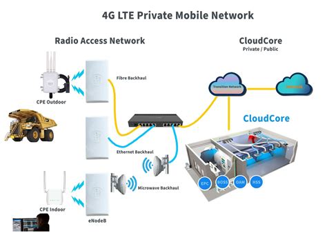 Lte Mining Communications On Private Networks And P25 Terminals