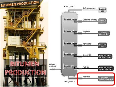 60 70 Bitumen Properties With Carbon Black Additives Ppt