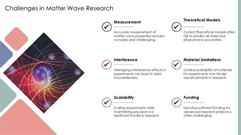 Dimensional Areas Vs Matter Waves Ppt Mockup Acp Ppt Example