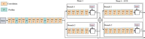The Structure Of The OpenPose Model Download Scientific Diagram