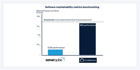 Benchmarking Of Sonarqube And Codescene On The Public Software