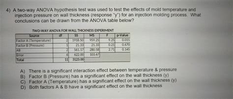 Solved A Two Way ANOVA Hypothesis Test Was Used To Test Chegg