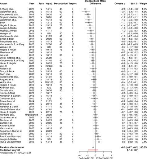Differential Aging Effects On Implicit And Explicit Sensorimotor Learning Pmc