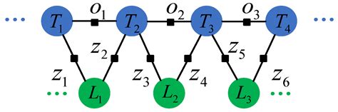 Rgb D Object Slam Using Quadrics For Indoor Environments