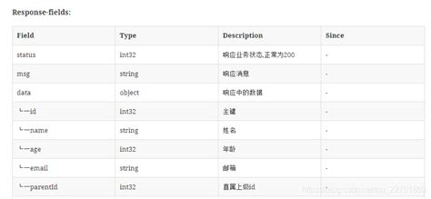 使用smart Doc自动生成接口文档，解放java开发者errorcodedictionaries Csdn博客