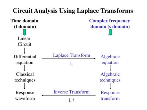 Ppt Interconnect Analysis For Linear Systems Elmore Delay And Moment Matching Powerpoint