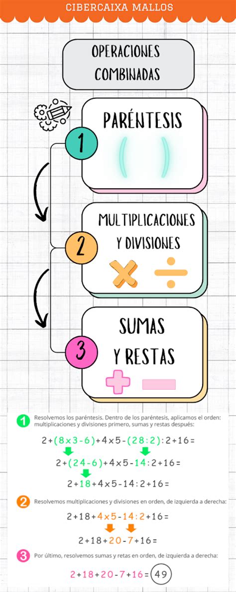 Cibercaixa Centro Cívico Os Mallos A Coruña Operaciones Combinadas
