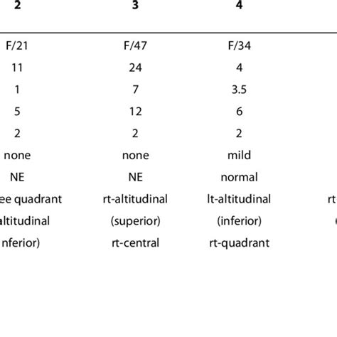 Demography And Ocular Findings Of Nmo And Ms Patients Download Table
