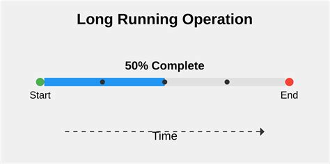 Long Running Operations On Gcp With Cloud Batch And Cloud Workflow By