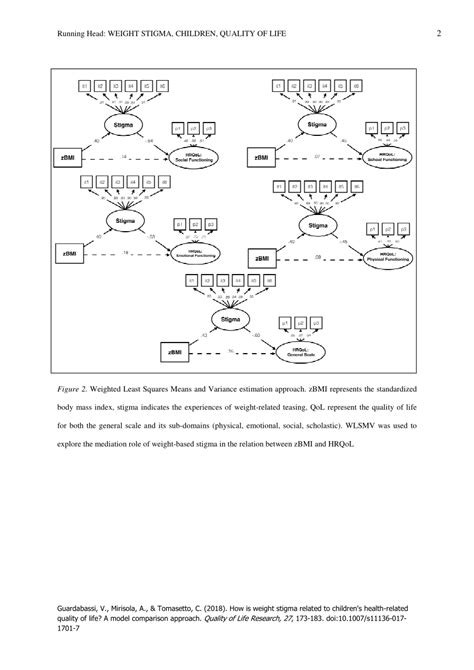 Weighted Least Squares Means And Variance Estimation Approach Zbmi Download Scientific Diagram