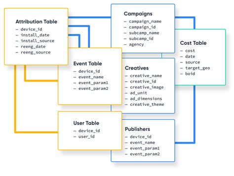 Data Transformation Singular