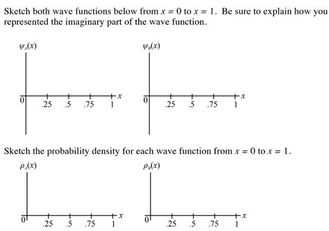 Solved Consider The Two Possible Wave Functions Given By Chegg