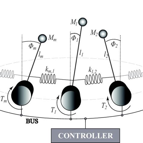 Architecture Of An Ncs With Limited Communication Download Scientific Diagram