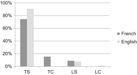 How Language Influences Spatial Thinking Categorization Of Motion
