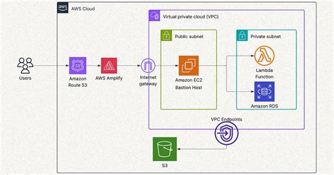 Custom Load Balancer Health Checks Using Lambda And Target Groups By