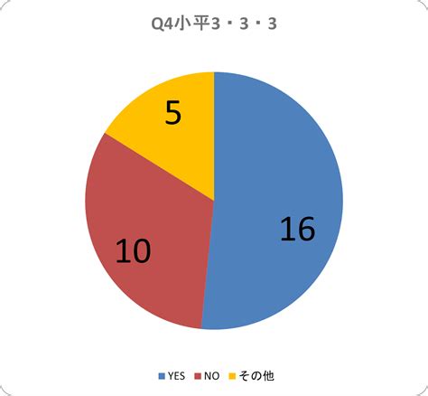 Q4 都市計画道路 小平333号線について わたしたちのまちのつくり方