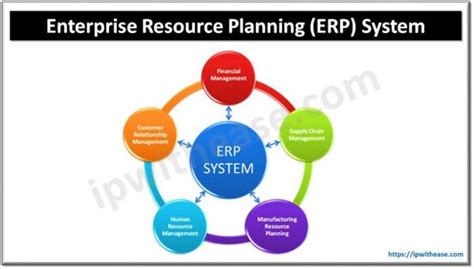 How To Build An IoT System Design Principles IP With Ease
