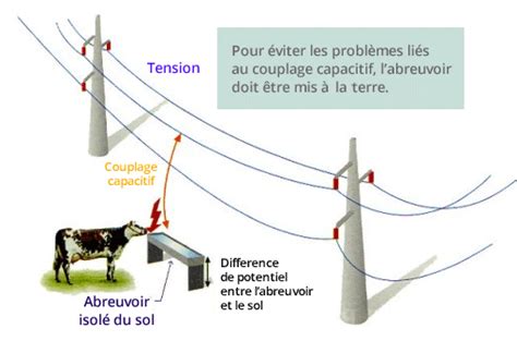 Norme Electrique En Vigueur 2015 Combles Isolation