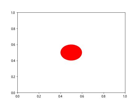 Comprehensive Guide To Matplotlib Artist Artist Format Cursor Data In Python Matplotlib Color