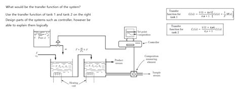 What Would Be The Transfer Function Of The System Chegg