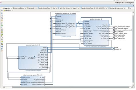zynq 7000 how to clear interrupt from pl to ps