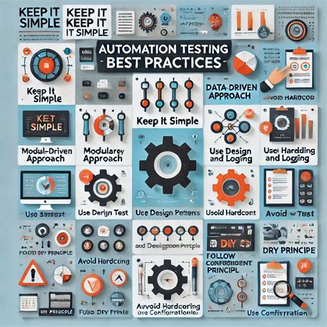 Pasindu Ilege On Linkedin Testautomation Softwaretesting