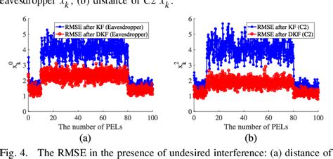 Figure 4 From Secure Transmission Scheme Based On Joint Radar And
